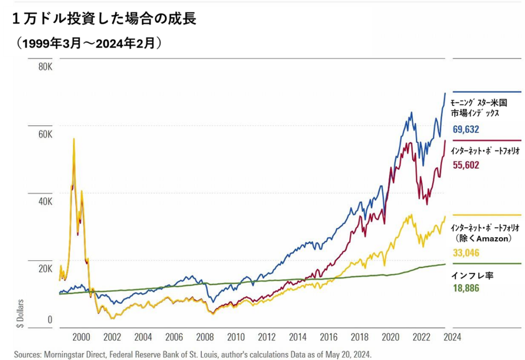 Morningstar | Ibbotson